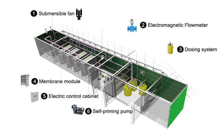 Kubota MBR Double-stacked Flat Membrane Modulem for Sewage Treatment ...
