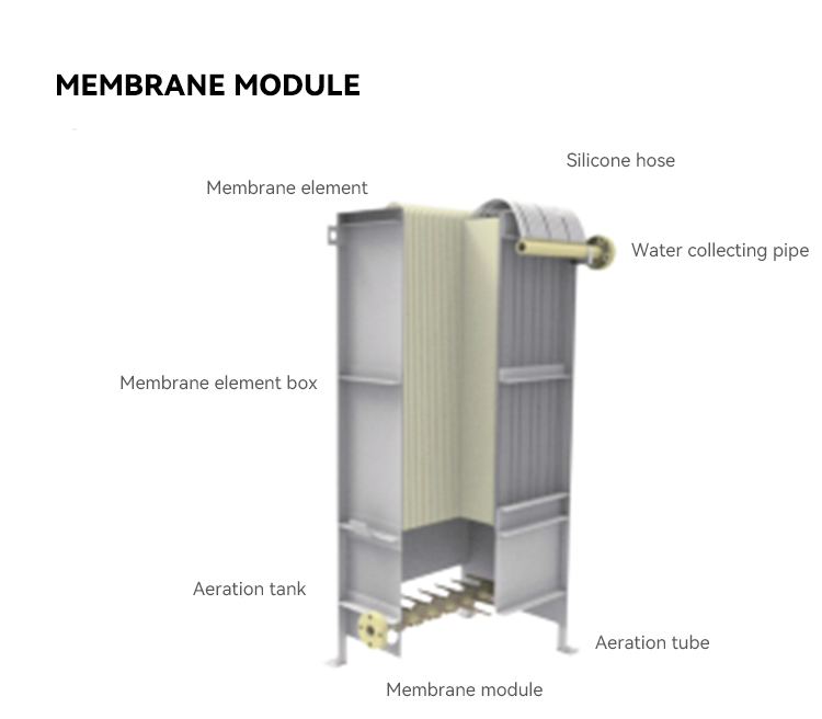 PVDF MBR Flat Sheet Membrane Module Equivalent with Kubota in Japan ...